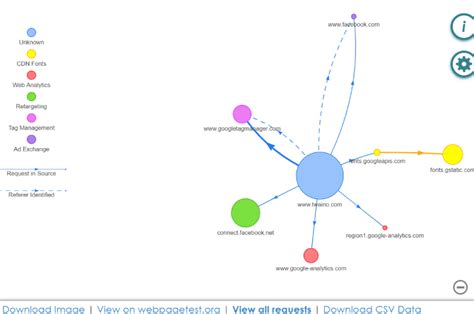 Request Map Generator Simon Hearne Twaino