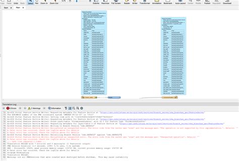 Error When Using Arcgis Portal Feature Service Writer Community