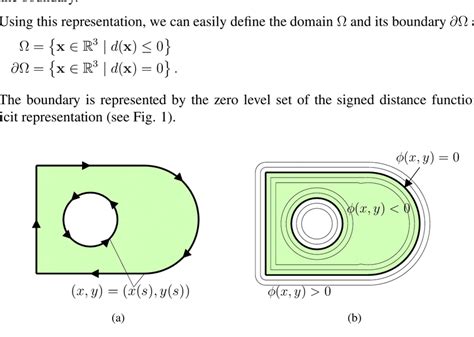 geometric representation of a domain a explicit representation with