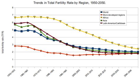10 Staggering Facts About World Population You Must Know Ferns N Petals