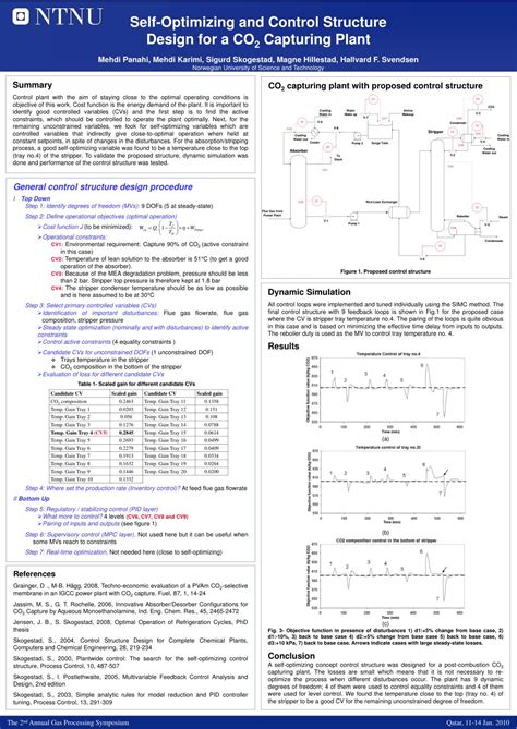 Ppt Self Optimizing And Control Structure Design For A Co Capturing Plant Powerpoint