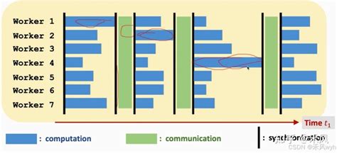 【机器学习】并行计算（parallel Computation） 知乎