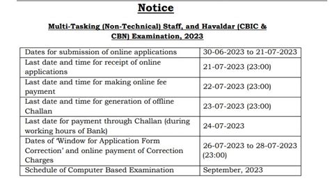 SSC MTS 2023 Notification Live Update जर हआ एमटएस और हवलदर पद क