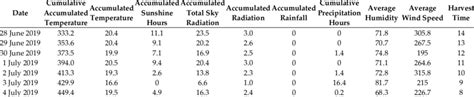 Some Summary Data Samples For Model Training And Testing Download Scientific Diagram
