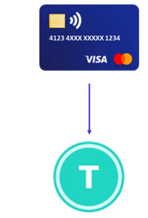 Tokenization Novopayment