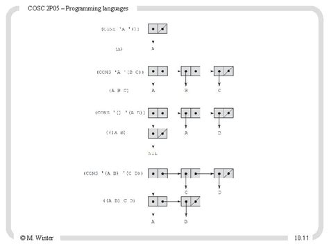 Cosc 2 P 05 Programming Languages Imperative Languages