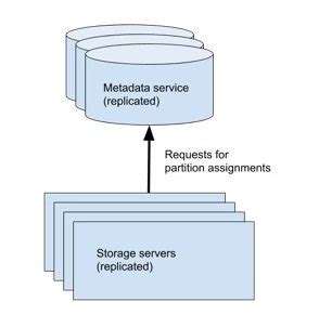 How To Avoid Cascading Failures In Distributed Systems InfoQ
