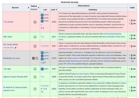 How To Determine What Constitutes A Reliable Source For Wikipedia