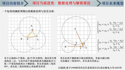 Srtp Project Uwb Technology Millimeter Wave Ic Design Learning Road