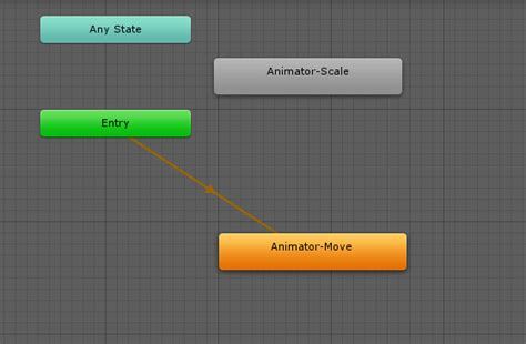 Unity 动画系统 Animation 和 Animator的小实例unityanimation动画案例 Csdn博客