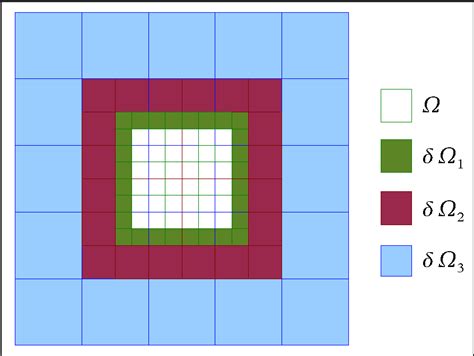 Figure 21 From Lehrstuhl Für Informatik 10 Systemsimulation A Fast