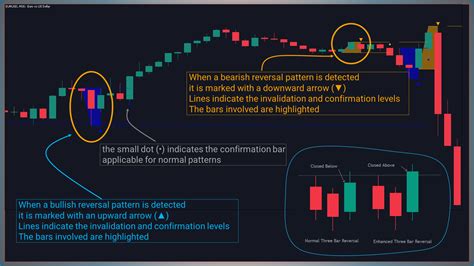 Three Bar Reversal Pattern Mt4 Buy Trading Indicator For Metatrader 4