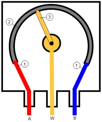 Potentiometer Guide Phidgets Support