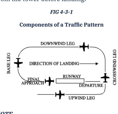 Upwind Vs Departure Leg R Atc