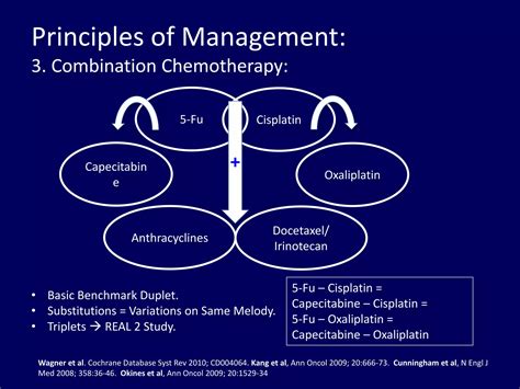 Gastric Cancer From Molecular Classification To Clinical Impact Ppt