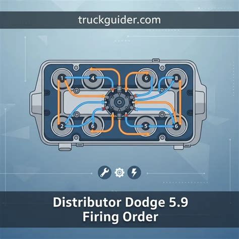 Dodge 59l V8 Firing Order And Distributor Wiring Guide 2026 Truck Guider