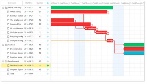Excel Gantt Chart Template Critical Path