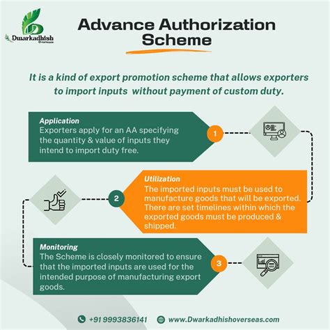 Learn About Advance Authorization Scheme Dwarkadhish Overseas Posted On The Topic Linkedin