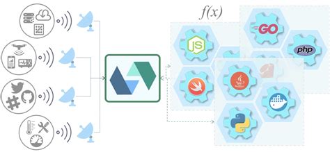 Quick Python Backend For Your Slack Bot On Apache Openwhisk