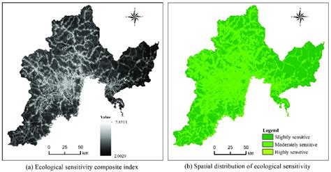 Distribution Of Ecological Sensitivity Download Scientific Diagram