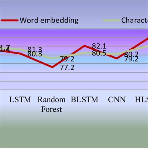 Classifier Accuracy Comparison Download Scientific Diagram