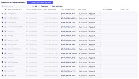 Building An Open Source Ingestion Layer With Airbyte Preset