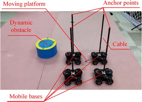 Dynamic Obstacle Avoidance For Cable Driven Parallel Robots Nokov