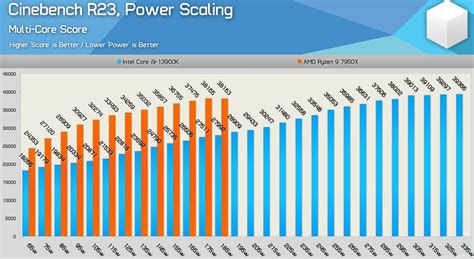 Intel Core I9 13900k Page 3 Techpowerup Forums