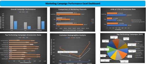 Sree Lasha On Linkedin Newtonschool Datascience Excel