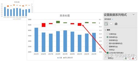 Excel 量级相差甚远的两组数据的图表展示 知乎