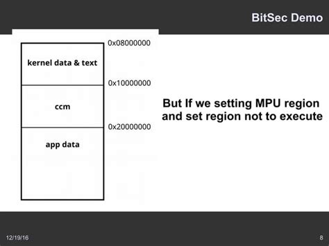 Armv7 M Mpu Memory Protection Unit Xn Example Pdf