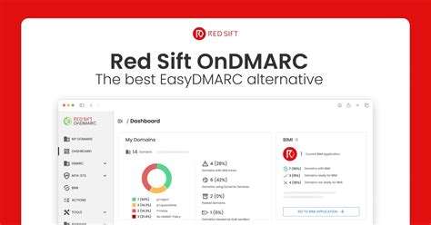 Red Sift Ondmarc The Best Easydmarc Alternative For Dmarc