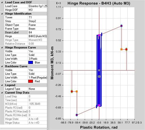186 Questions With Answers In ETABS Science Topic