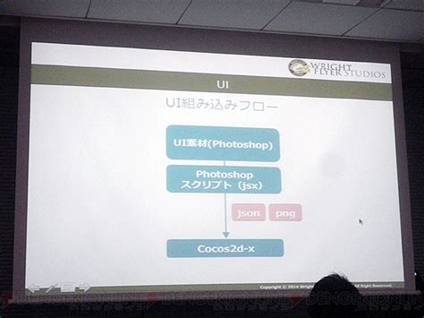 『消滅都市』を例にしたcocos2d Xでのスマホアプリ開発の効率化テクニック 電撃オンライン