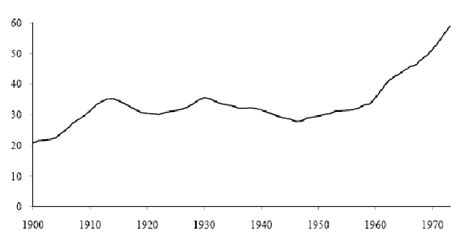 Capital Labor Ratio Download Scientific Diagram