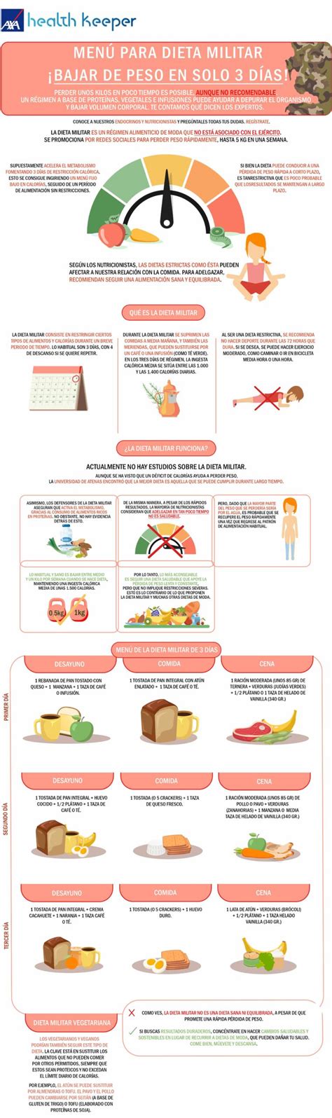 ¿dieta Para Bajar De Peso En 3 Dias Con Frutas Blog Belleza