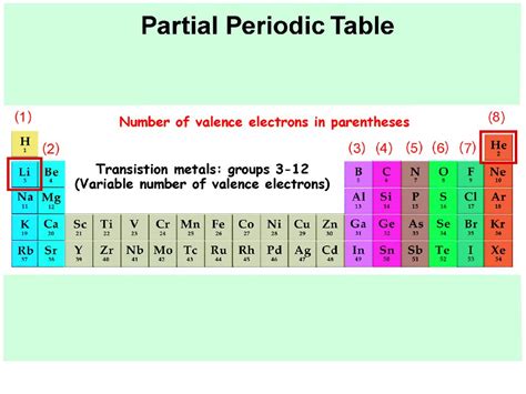 Electron Configuration Ppt Download