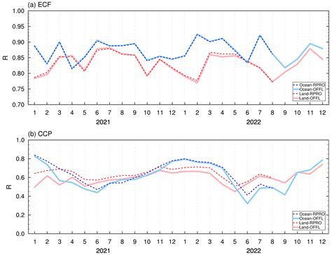 amt first results of cloud retrieval from the geostationary