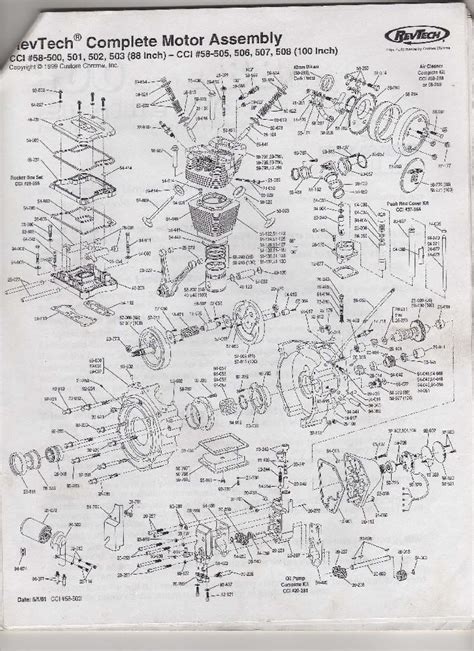 Revtech Engine Identification V Twin Forum