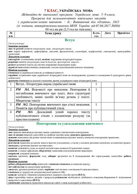 Календарно тематичне планування уроків української мови 7 клас Інші