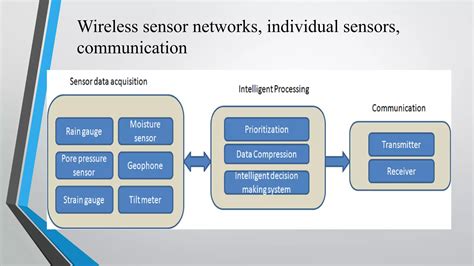 landslide monitoring using wireless sensor network pdf