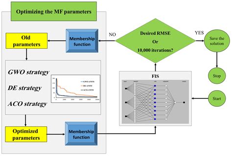Buildings Free Full Text Approximating Helical Pile Pullout