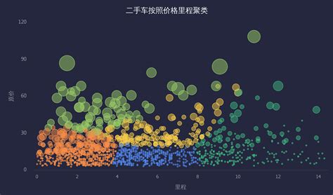 如何开始使用python来画图 知乎