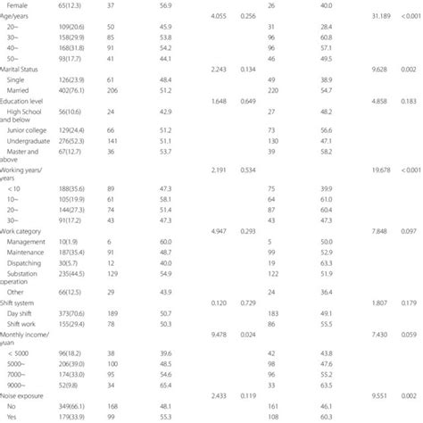 Smooth Curve Fitting By The Generalized Additive Model Of Sod Level And Download Scientific