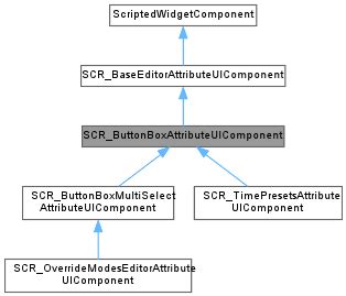 Arma Reforger Script API SCR ButtonBoxAttributeUIComponent Interface