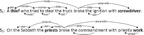 Figure 1 From A Dependency Based Neural Network For Relation