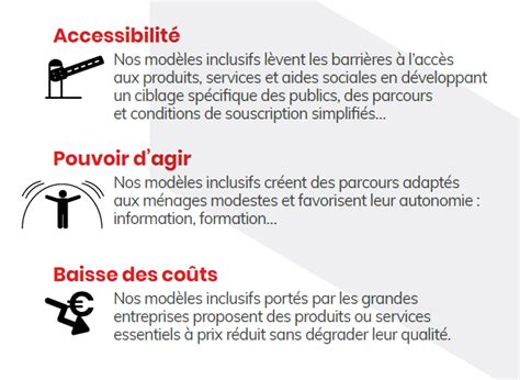 Our Impact Action Tank Entreprise Et Pauvreté