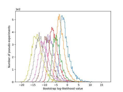 Confidence Interval Interpretation Of Maximum Likelihood Value