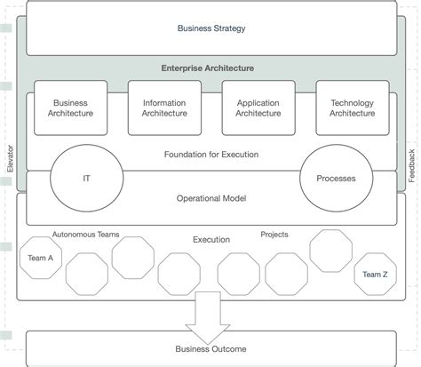 Part 1 Inapps Technology 2022 Inapps
