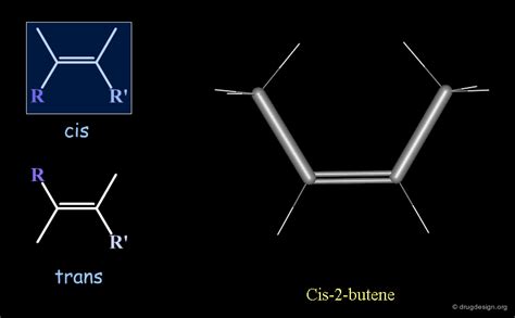 Stereochemistry Drug Design Org